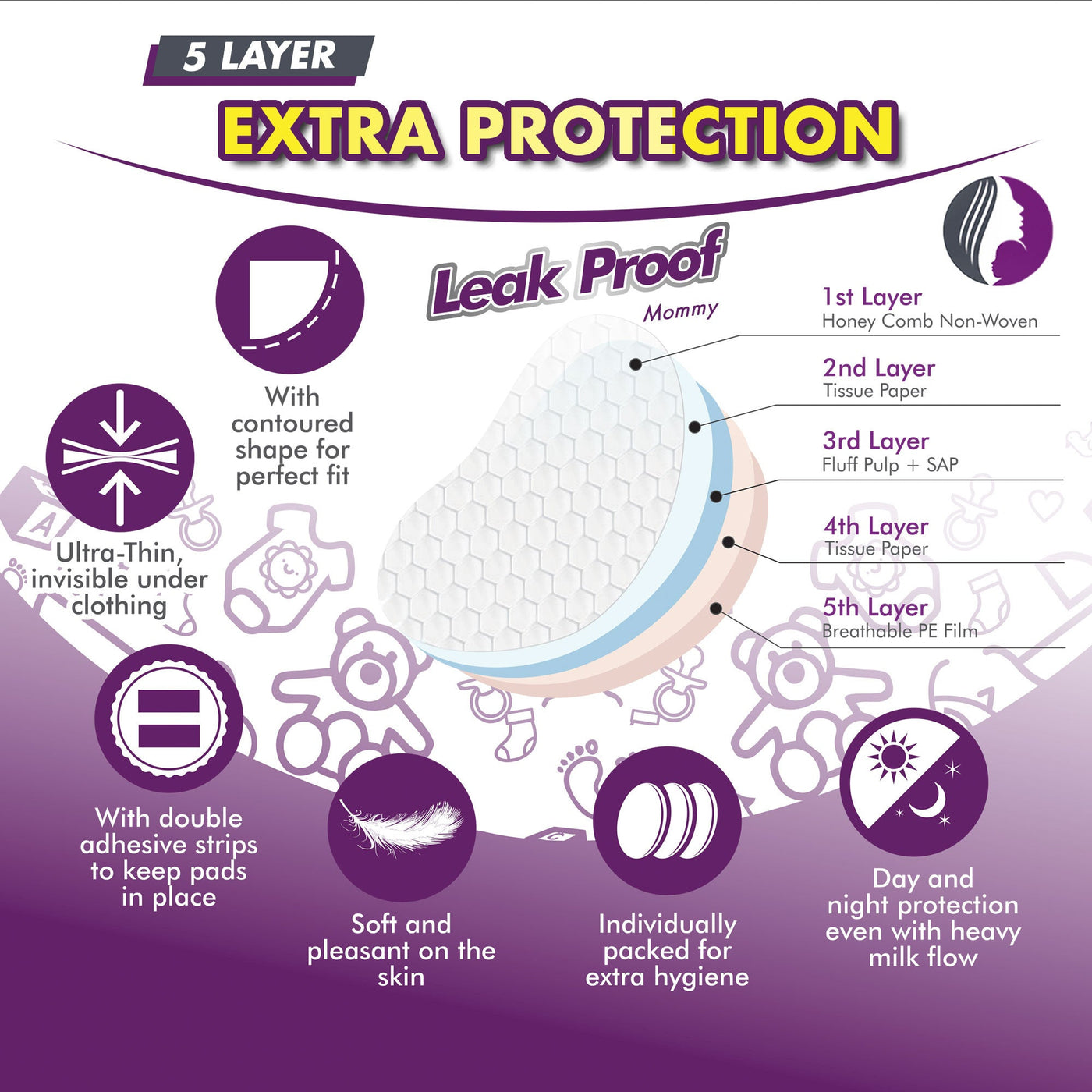 Disposable Nursing Pads: Super Soft - Ultra Thin - Extra Absorbent and ...